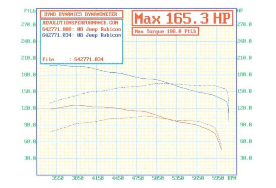Mengenal Dynometer - Fastnlow.net