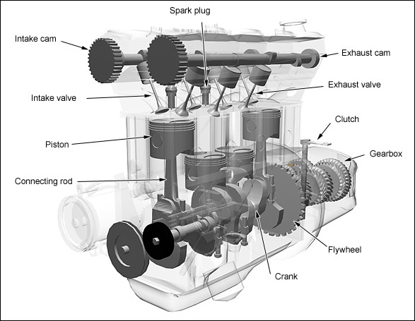 HORSEPOWER VS TORQUE - Fastnlow.net