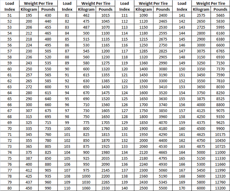 Mengetahui lebih dalam kode-kode pada ban - Fastnlow.net