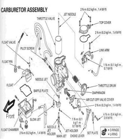 Did You Know: Injeksi VS Karburator - Fastnlow.net