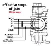 Did You Know: Injeksi VS Karburator - Fastnlow.net