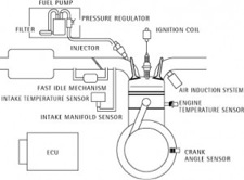 Did You Know: Injeksi VS Karburator - Fastnlow.net