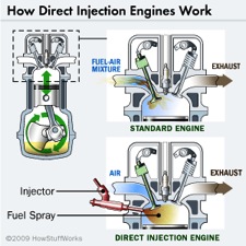Did You Know: Injeksi VS Karburator - Fastnlow.net