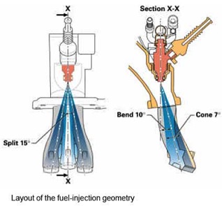 Did You Know: Injeksi VS Karburator - Fastnlow.net