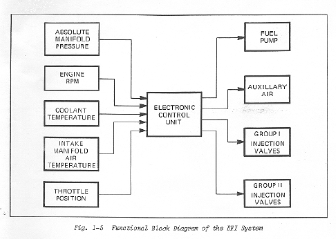 Electronic Control Unit (ECU) Otaknya Mobil - Fastnlow.net