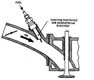 Did You Know : Direct dan Indirect Injection - Fastnlow.net
