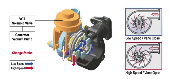 Did You Know : Variable Geometry Turbo - Fastnlow.net