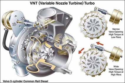 Did You Know : Variable Geometry Turbo - Fastnlow.net