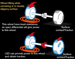 LSD - 100% Halal Untuk Mobil - Fastnlow.net