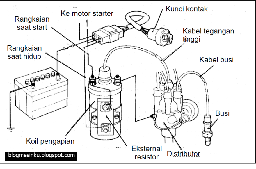 Kok Busi Bisa Mengeluarkan Percikan Api? Ini Penjelasannya! - Fastnlow.net