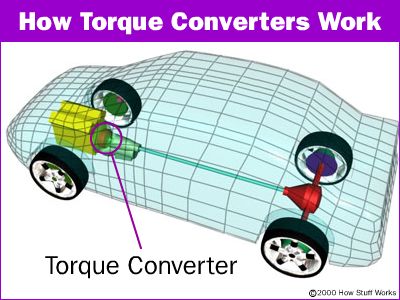 Apa Itu Torque Converter dan Bagaimana Cara Kerjanya - Fastnlow.net