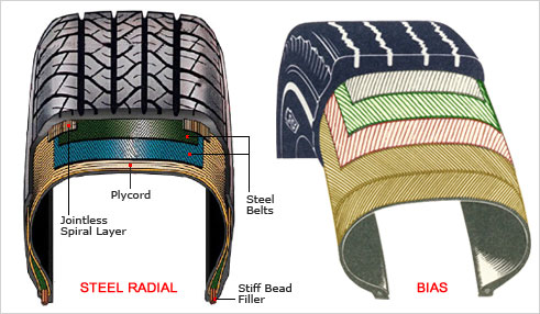 Apasih Perbedaannya Ban Tubeless Sama Ban Biasa? - Fastnlow.net