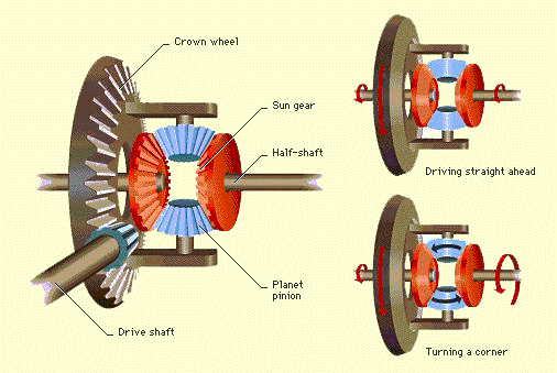 Beginilah Cara Kerja Gardan Pada Kendaraan - Fastnlow.net