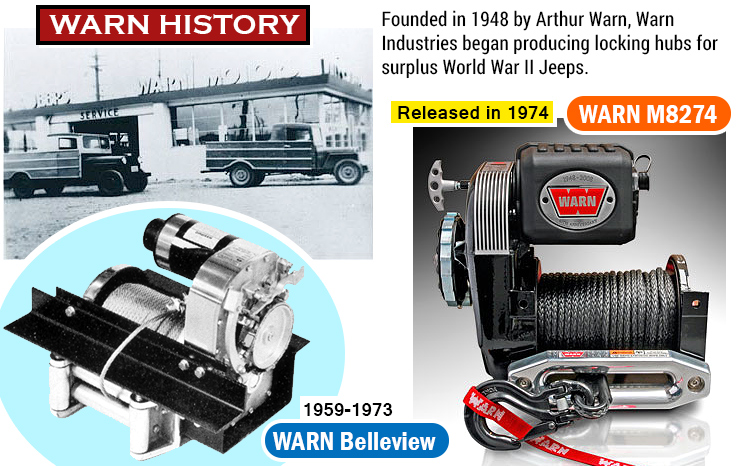 Sejarah Dari WARN Industries - Fastnlow.net