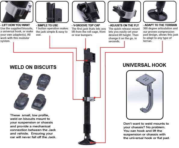 Electric Jack dari All German Motorsports - Fastnlow.net