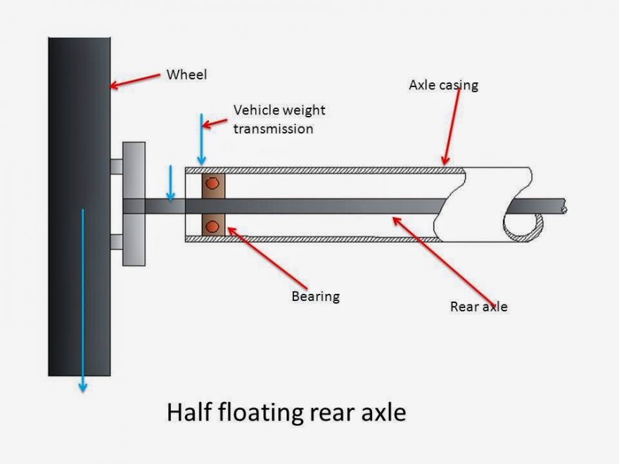Gardan Semi Floating VS Full Floating, Apa Sih Bedanya? - Fastnlow.net