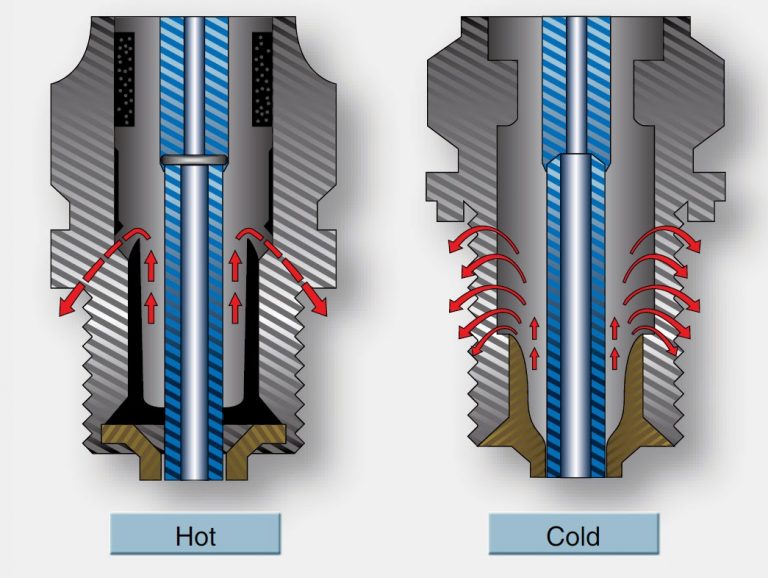 Apa Perbedaan Antara Busi Dingin Dengan Busi Panas - Fastnlow.net