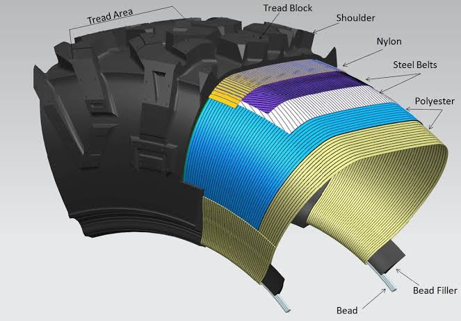 Mengenal Ban Mud-Terrain & Sistem Kerjanya - Fastnlow.net
