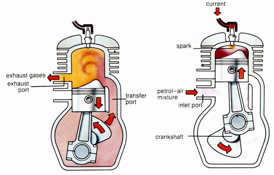 17 Tipe Mesin Yang Wajib DIketahui - Fastnlow.net