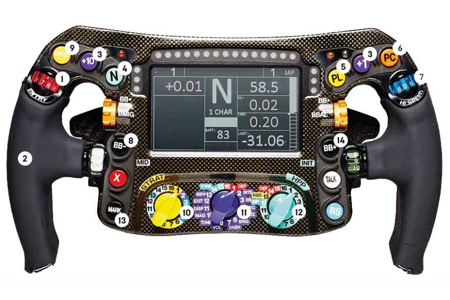 Gila! Bikin Satu Mobil F1 Mencapai Ratusan Miliar, Ini Rinciannya ...